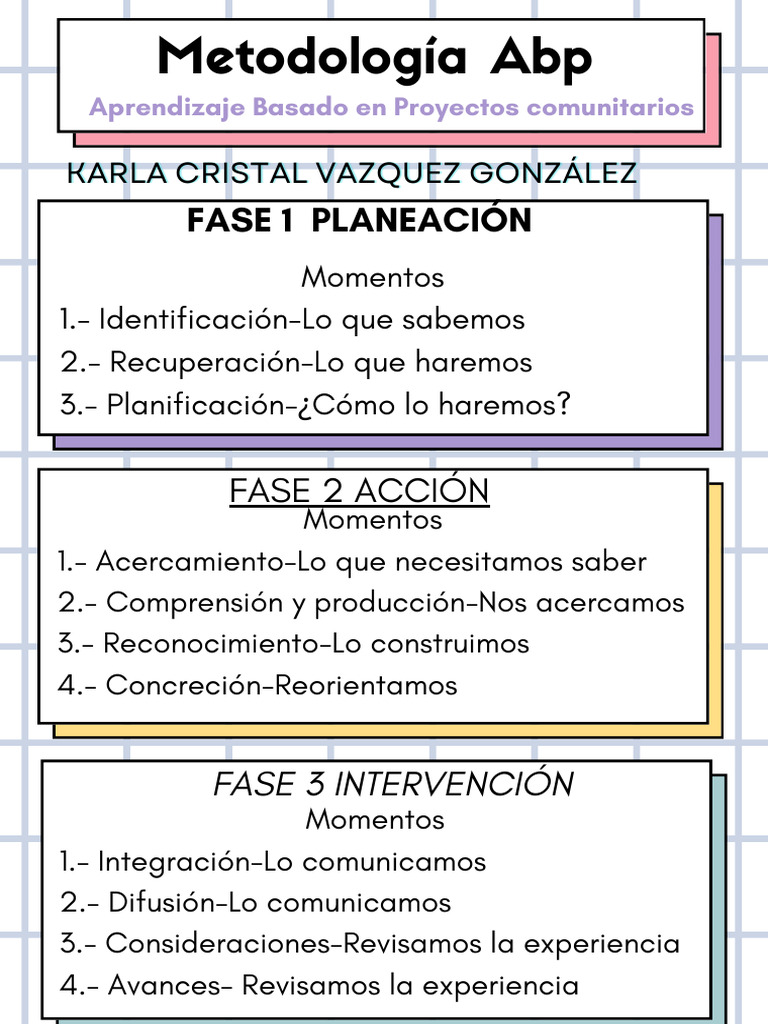Metodología Abp Ubicada en Los Momentos Dellibro | PDF