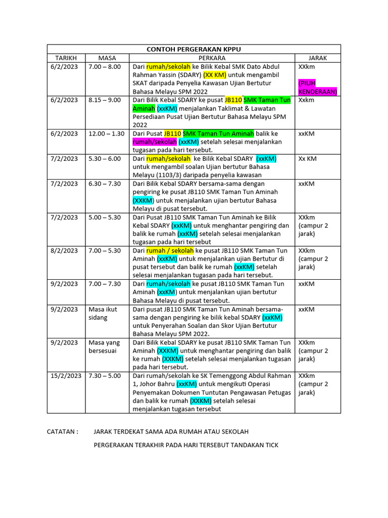 Contoh TNT UBBM | PDF
