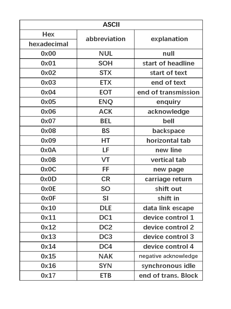 Ascii English Pdf Naming Conventions Computer Data
