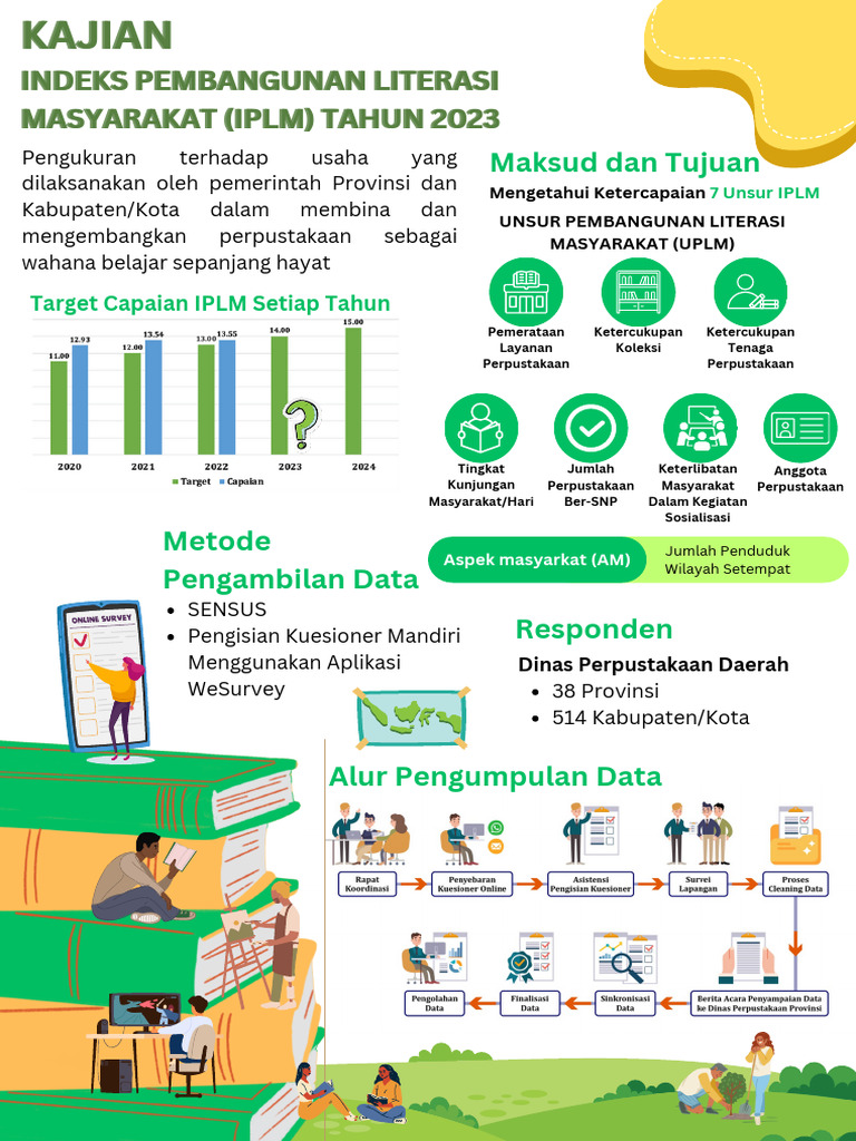 Infografis Kajian IPLM 2023 | PDF