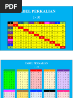 Poster Matematika Tabel Perkalian 1-12x | PDF