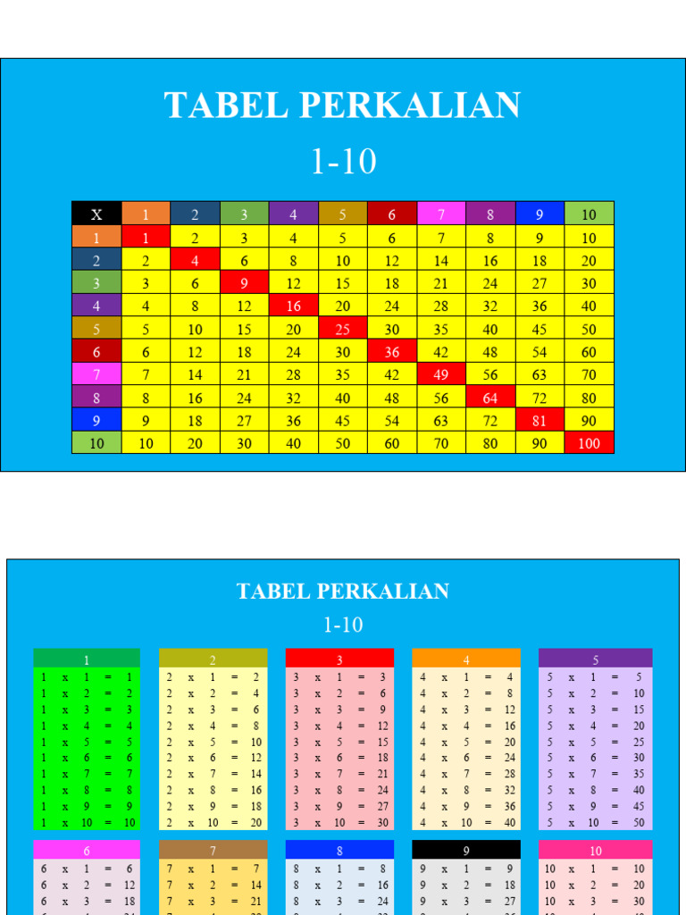 Tabel Perkalian 1-10 - Compute Expert | PDF