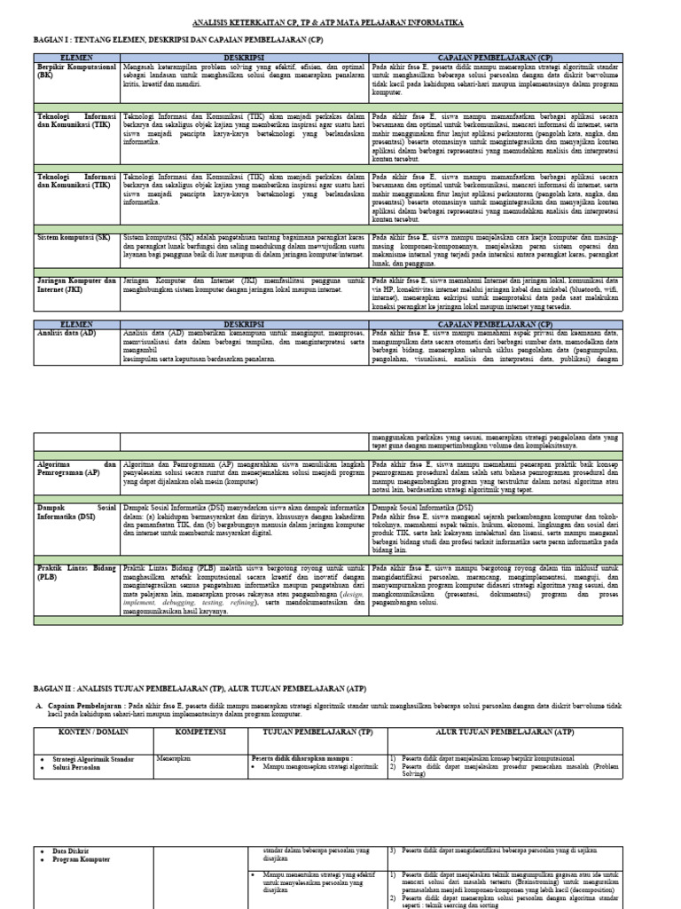Analisis Keterkaitan CP TP Atp Informatika | PDF