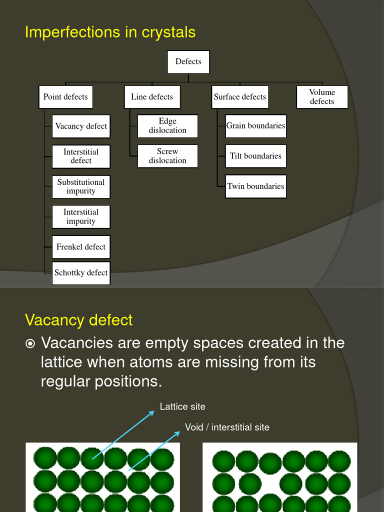 Module 2 part II | PDF | Dislocation | Crystallographic Defect