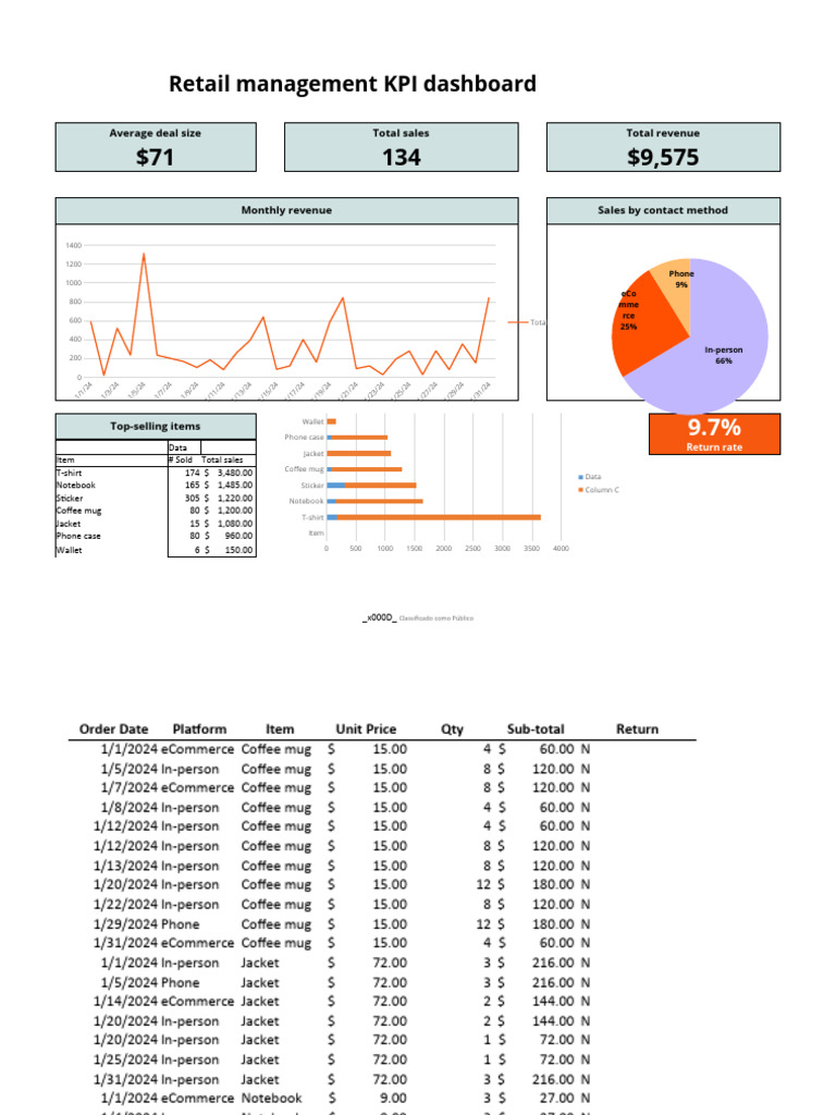 Zapier Retail KPI Dashboard | PDF | Financial Technology | Finance ...