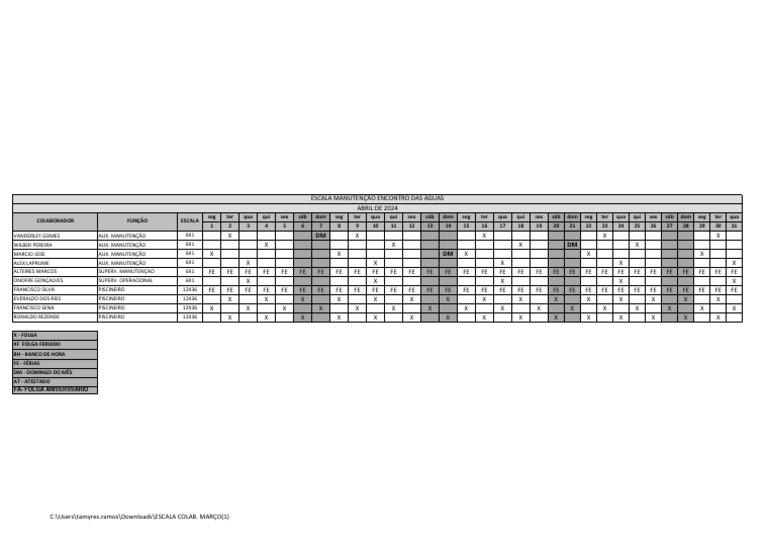 Escala Colab. Abril | PDF