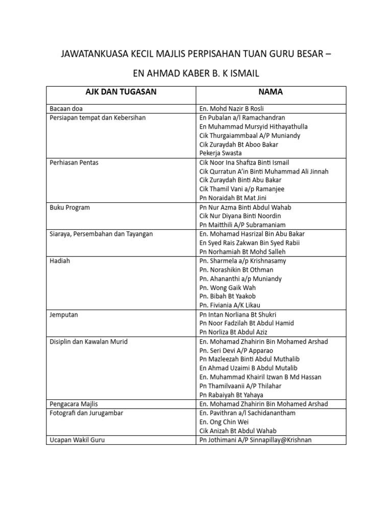 Jawatankuasa Majlis Perpisahan Tuan Guru Besar | PDF