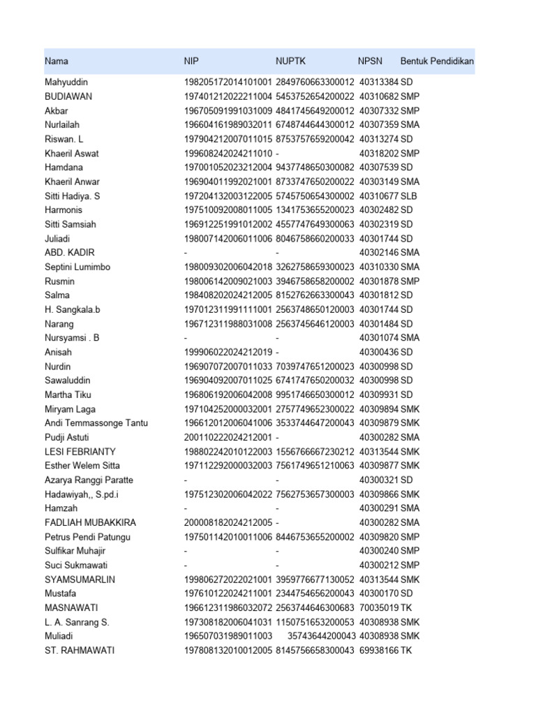 Data Identitas Pendidikan Siswa | PDF