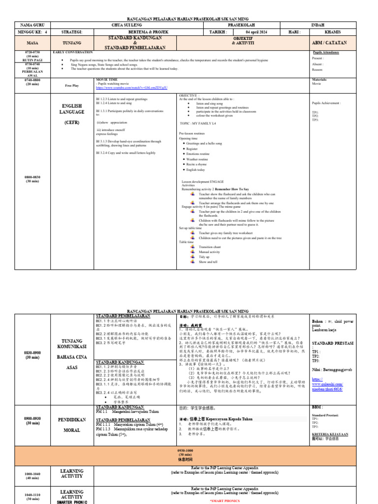 M4 Khamis | PDF | Behavior Modification | Learning