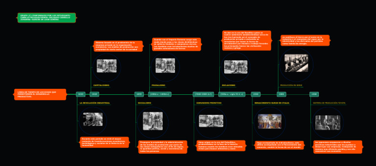 Escala de Tiempo ERWIN CABELLO | PDF | Feudalismo | Sociedad