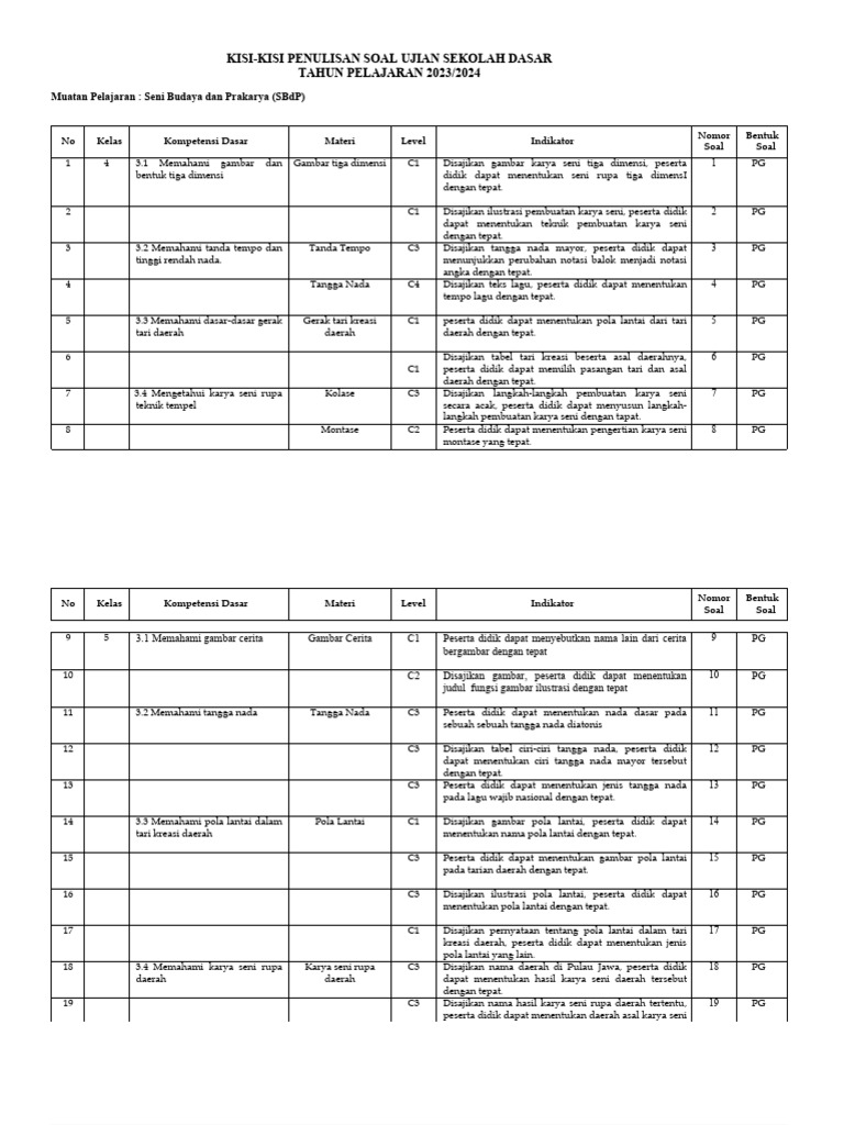 1. US SBDP 2024 - KISI-KISI | PDF