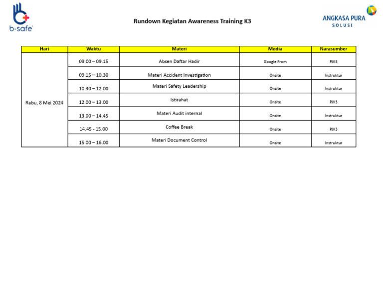 Rundown Awareness Training | PDF