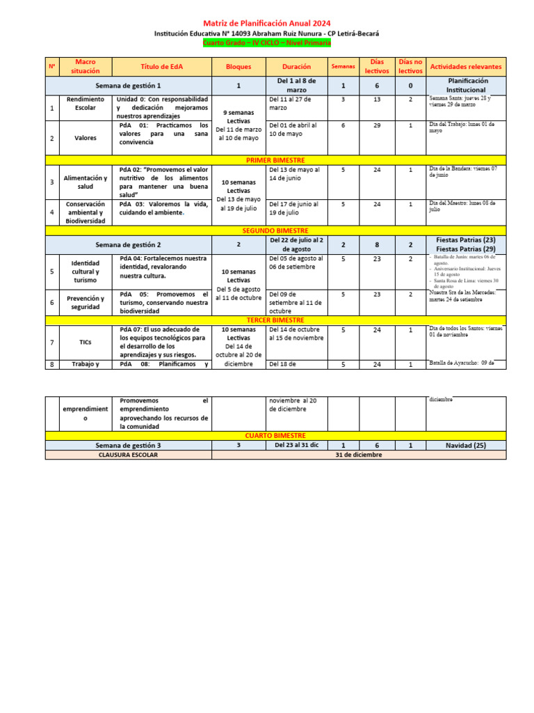 Matriz de Planificación Anual - IMPRIMIR | PDF