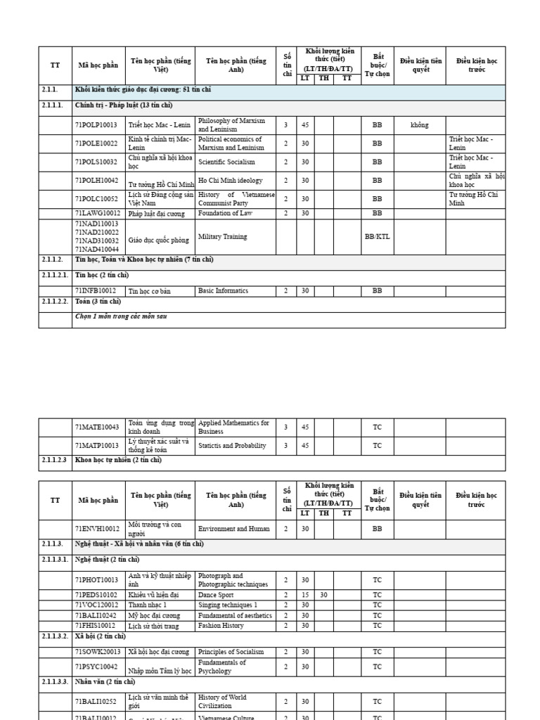 CTDT - Kiem Tra Tien Do | PDF