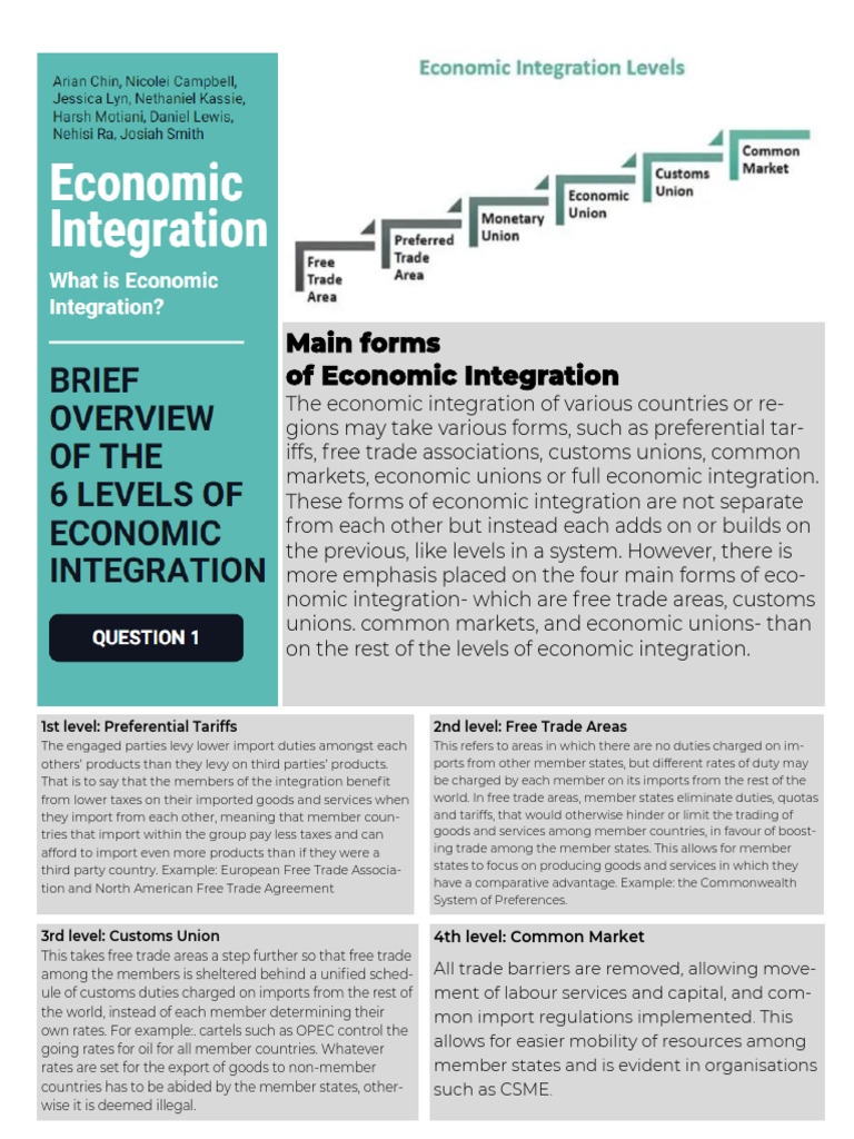 Homework 2 Pamphlet Econ Int | PDF | International Business ...