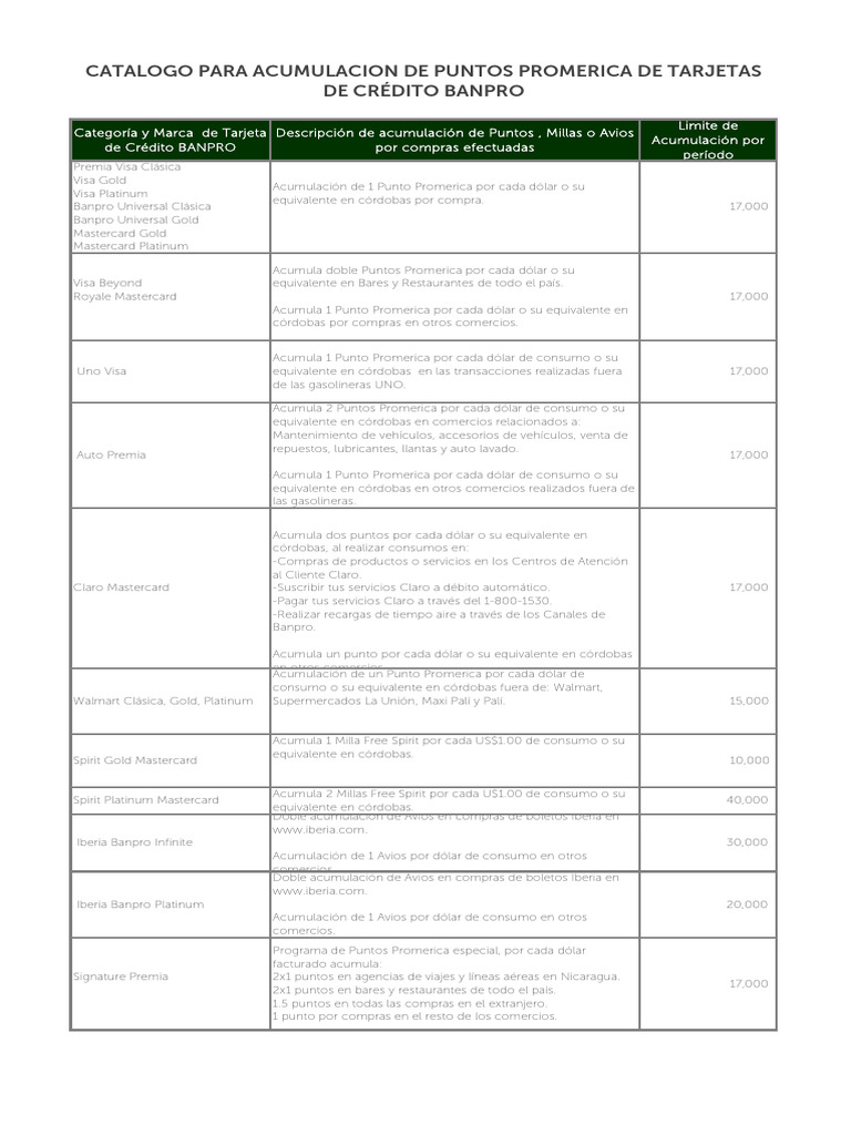 Catalogo para Acumulacion de Puntos Promerica de Tarjetas de Credito ...