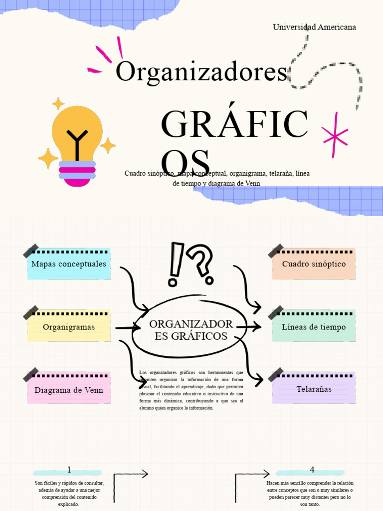 Sesión 8. Organizadores Gráficos | PDF | Mapa | Cognición