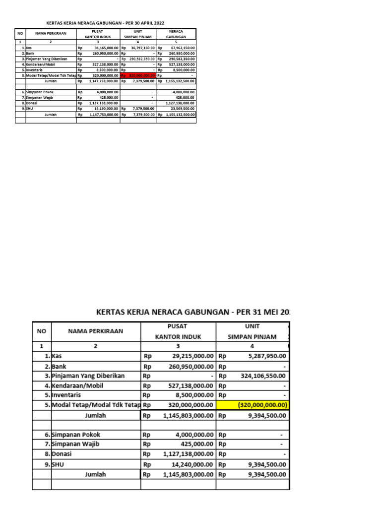 Neraca Gabungan - Digitalisasi | PDF | Bisnis | Griya & Taman