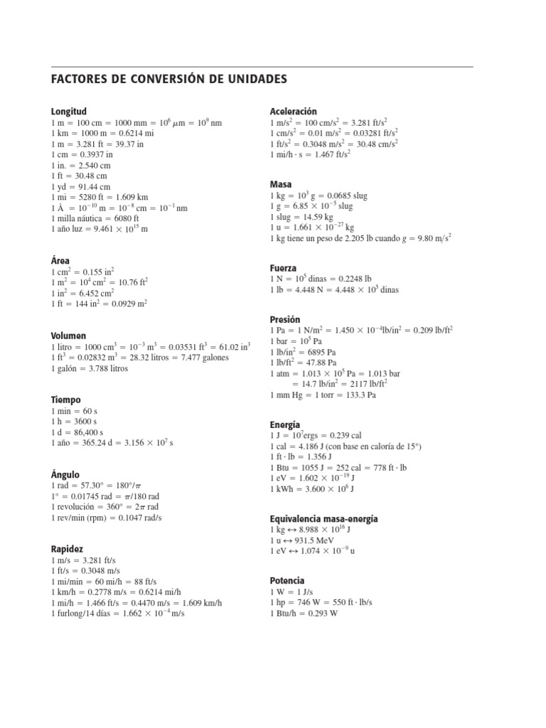 Tabla Factores de Conversion | PDF | Cantidades fisicas | Cantidad