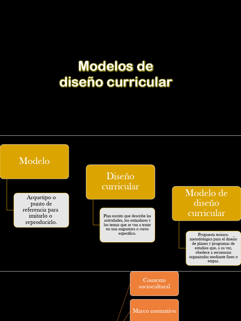 Modelos de Diseño Curricular | PDF | Plan de estudios | Diseño