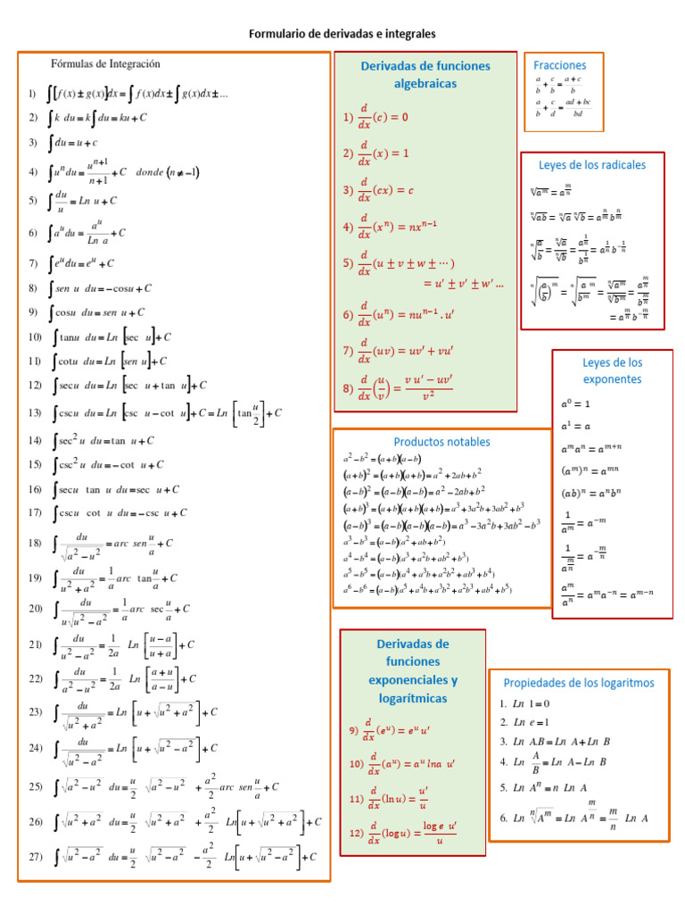 Derivadas e Integrales: Formulario Completo | PDF | Funciones ...