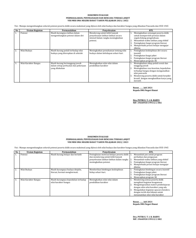 Evaluasi Visi Misi SMA Banat 2021-2023 | PDF