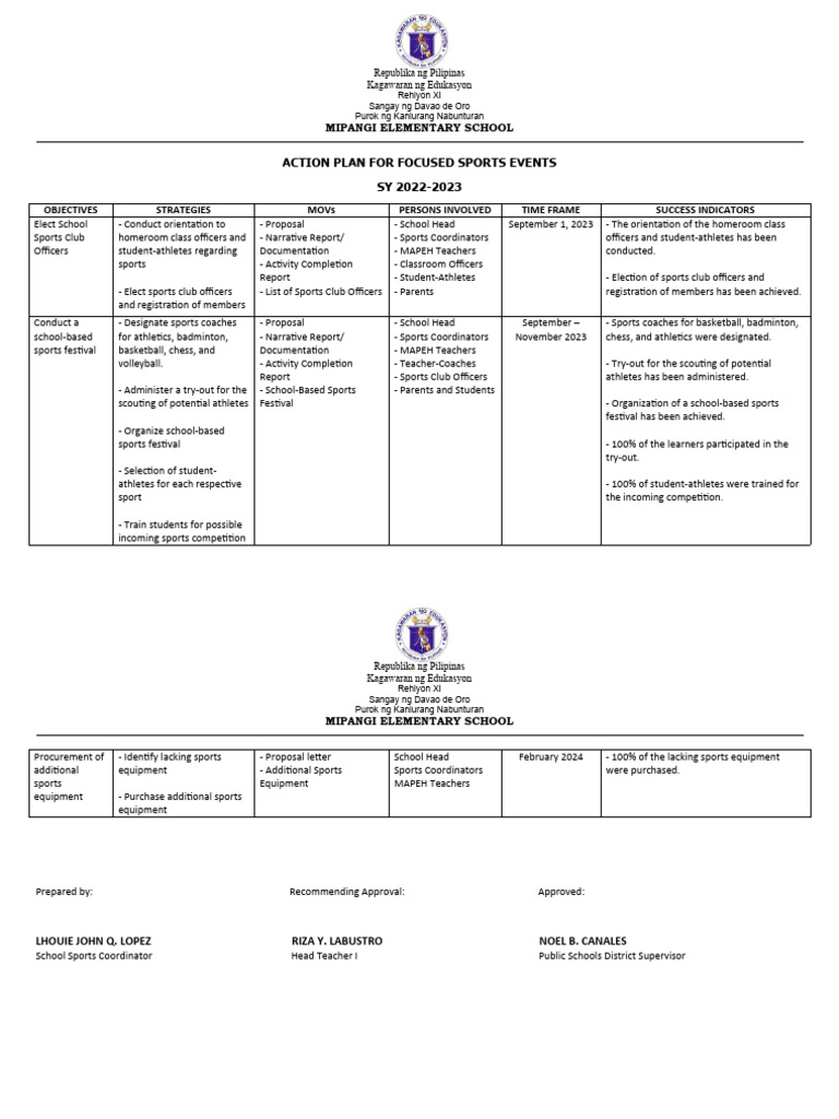 Action Plan For Focused Sports Events | PDF | Learning