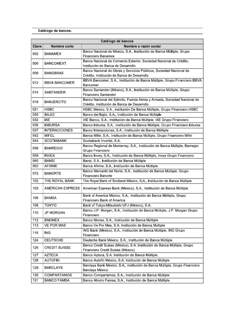 Catalogo Claves Bancos | PDF