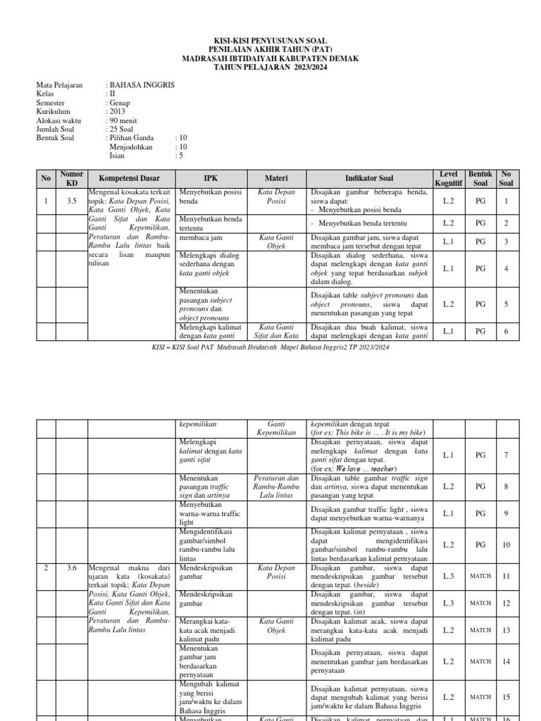 Kisi Kisi Pat Bahasa Inggris Kelas 2 Tp. 2023 2024 | PDF