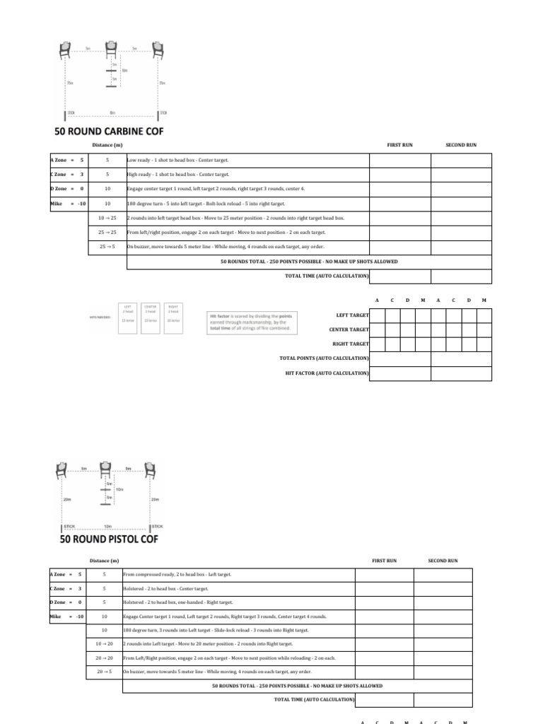 Trex-Arms Courses of Fire - Rev 1 (2) | PDF | Ammunition | Hazards