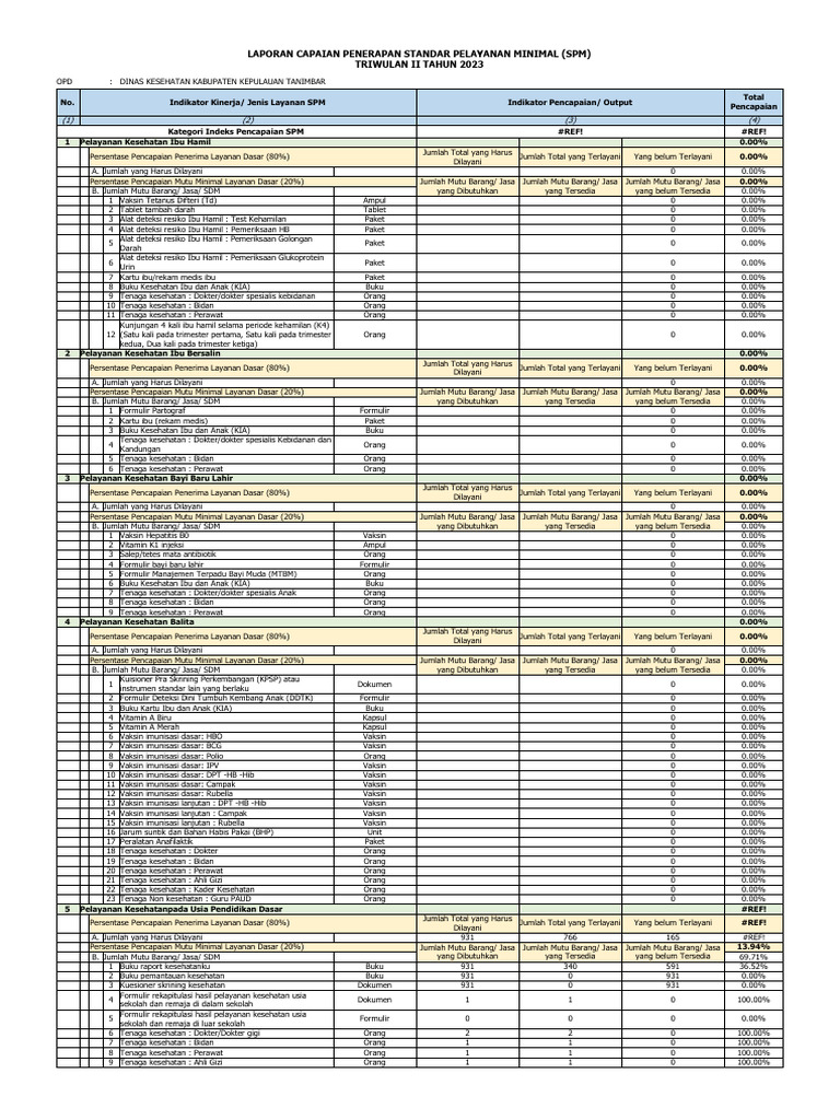 Laporan Capaian SPM Dinas Kesehatan 2023 | PDF