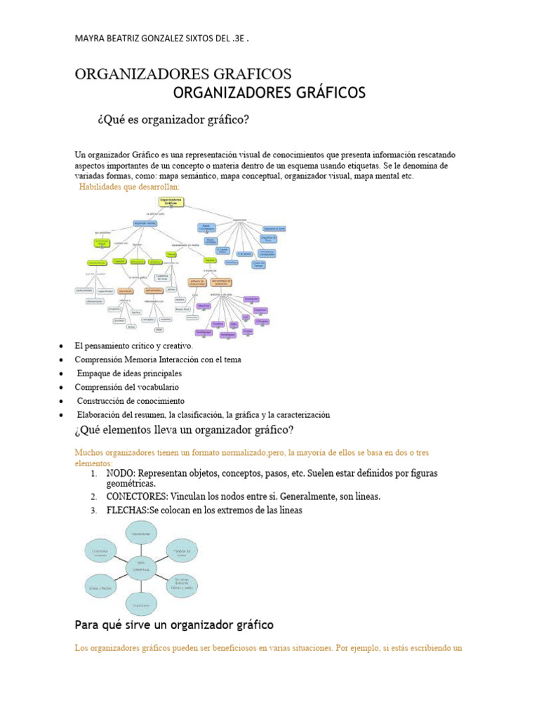 Tipos y Ejemplos de Organizadores Gráficos | PDF | Arte