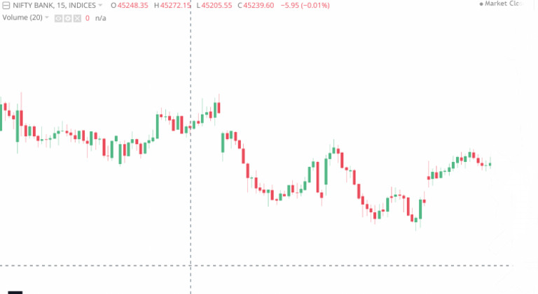 NIFTY BANK (INDICES) - Kite Chart | PDF | Finance & Money Management ...