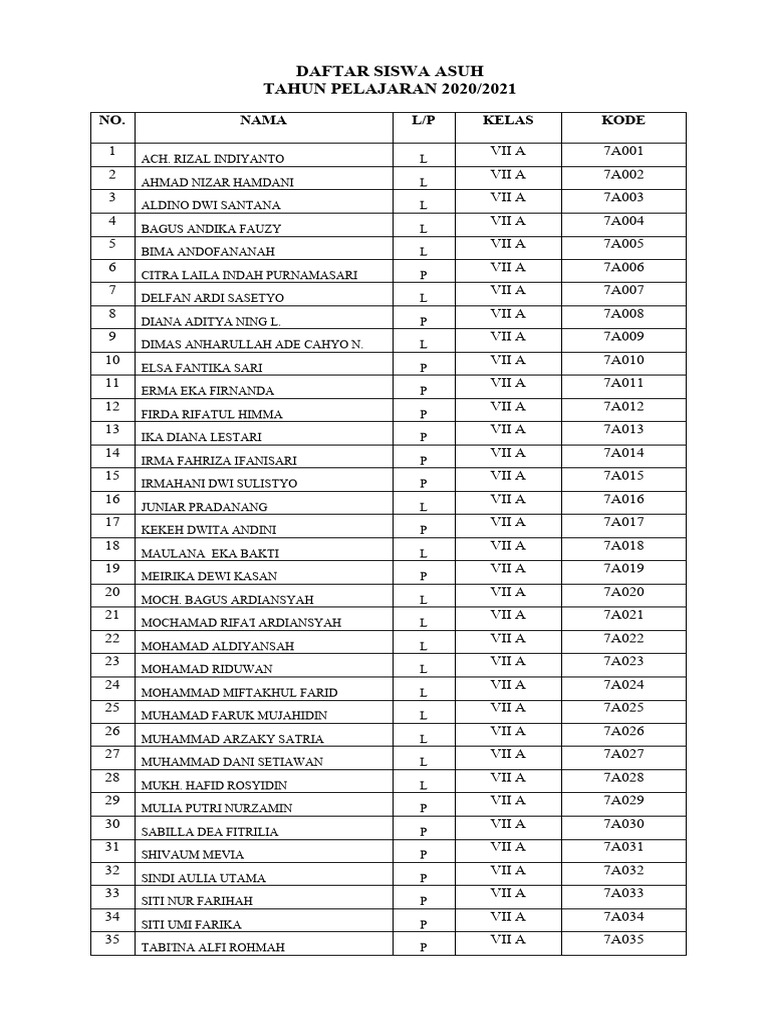 Contoh Daftar Siswa Asuh | PDF
