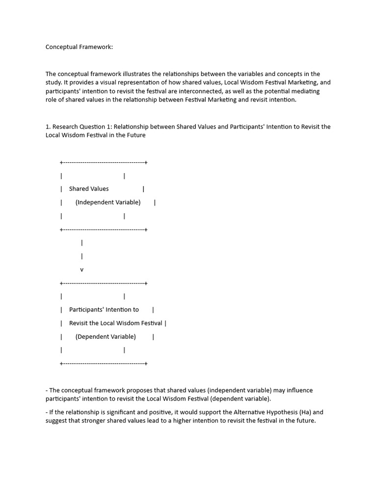 Shared Values And Festival Revisit Intentions Pdf Cognitive Science