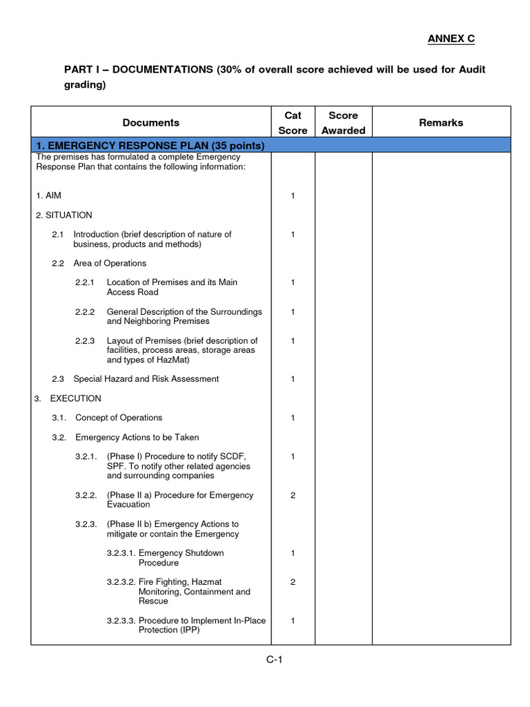 cert-audit-checklist | PDF | Firefighting | Emergency