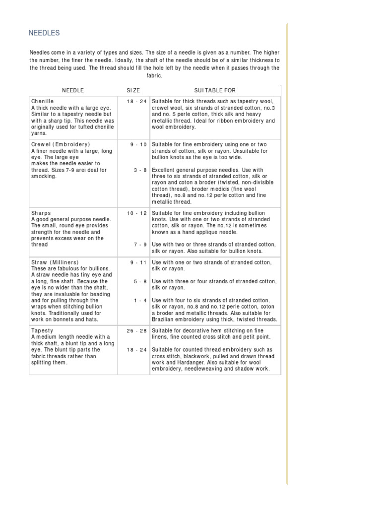 Embroidery Needle Type & Size Chart | PDF | Yarn | Embroidery