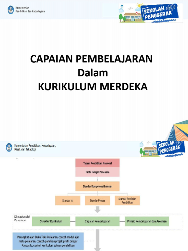 Analisis Capaian Pembelajaran Program Sekolah Penggerak | PDF
