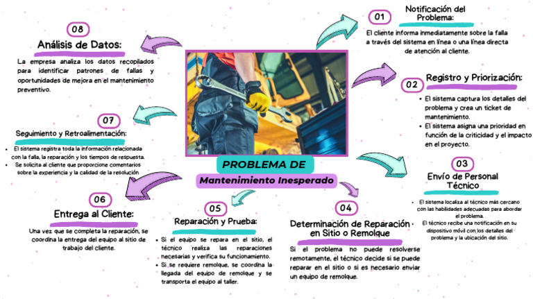 Mapa Mental - Características Socioeconómicas, Tecnológicas, Políticas ...