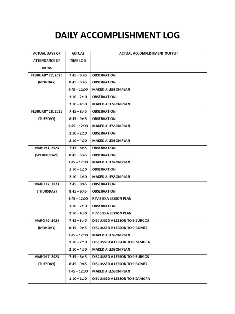 Daily Accomplishment Log | PDF | Social Science | Foreign Language Studies