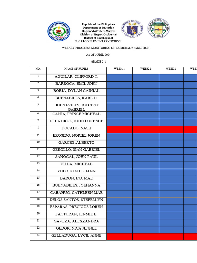 WEEKLY PROGRESS MONITORING ON NUMERACY IMELDA J.. EGCA 2024 | PDF