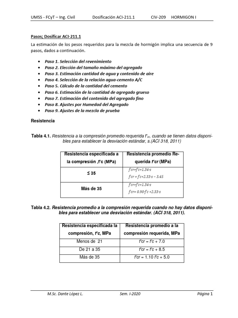 Tablas Del Aci 2.11 | PDF | Hormigón | Agua