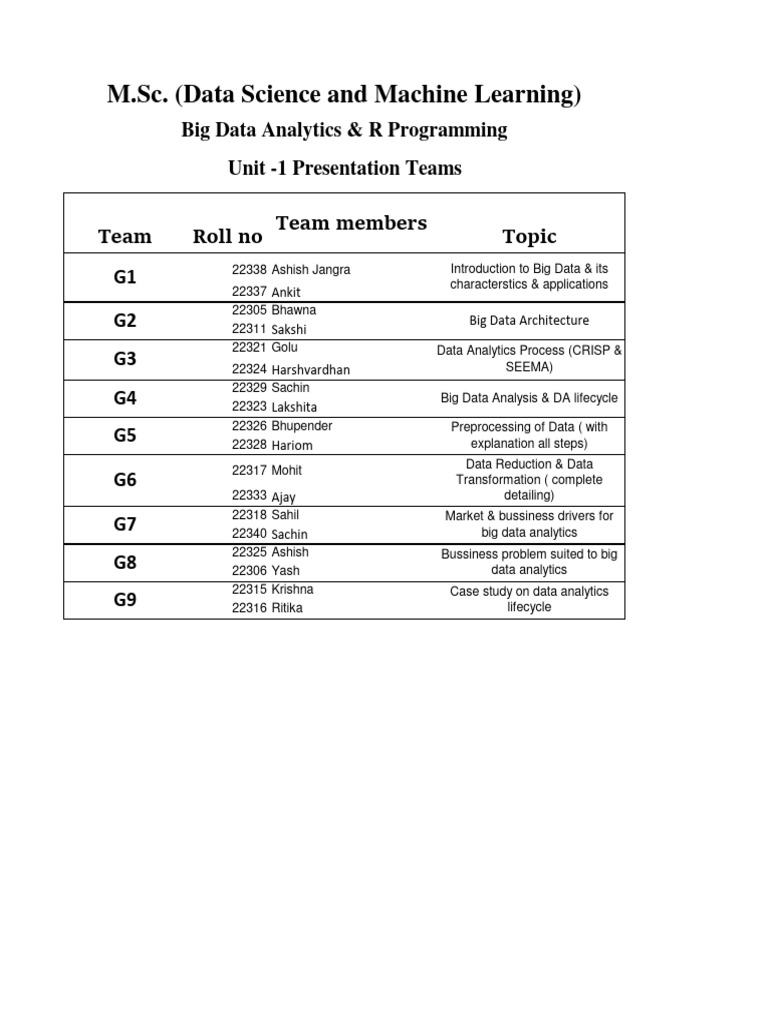 Unit1 Presentations BigD | PDF