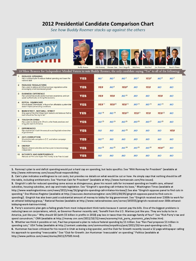 2012 Presidential Candidate Comparison Chart | PDF | Newt Gingrich ...