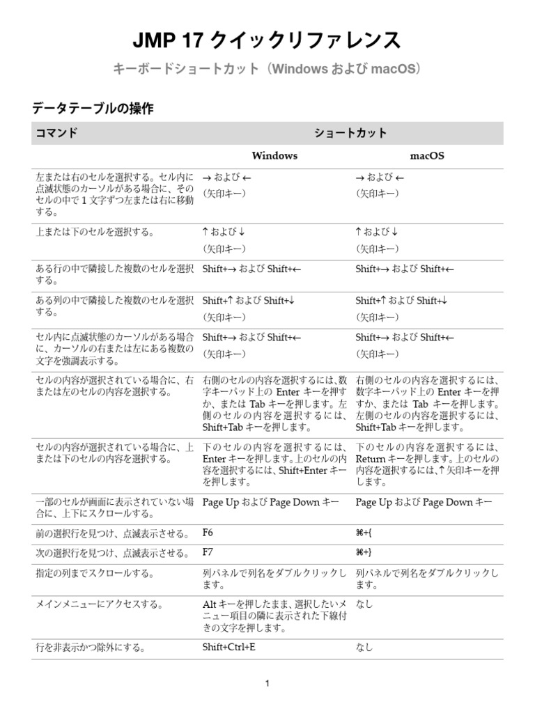 Quick Reference Card | PDF