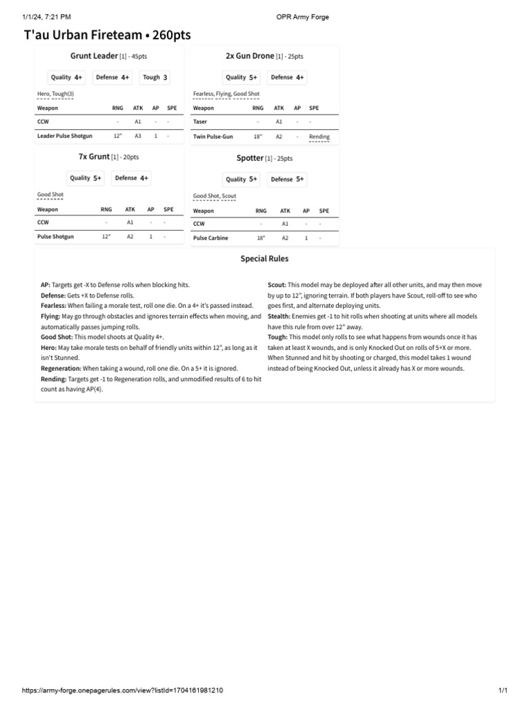 Tau Urban Fireteam | PDF | Firearms | Ballistics