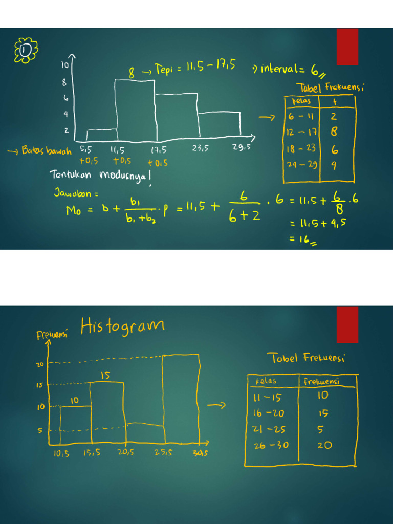 Coretan Modus Data Kelompok, Konversi Histogram ke Tabel Frekuensi | PDF