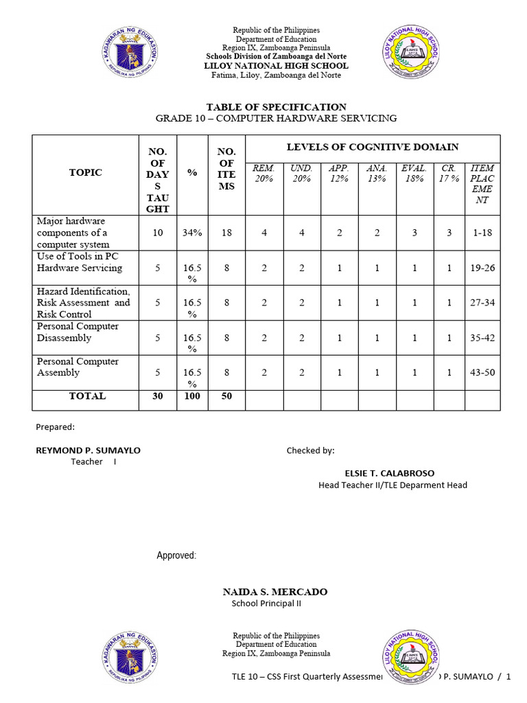 Grade 10 Computer Hardware Exam Review | PDF | Computer Hardware | Personal Computers