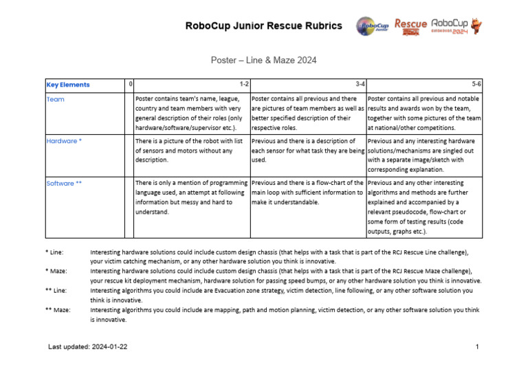 RoboCupJunior Rescue Rubrics Poster Line&Maze 2024 | Download Free PDF ...