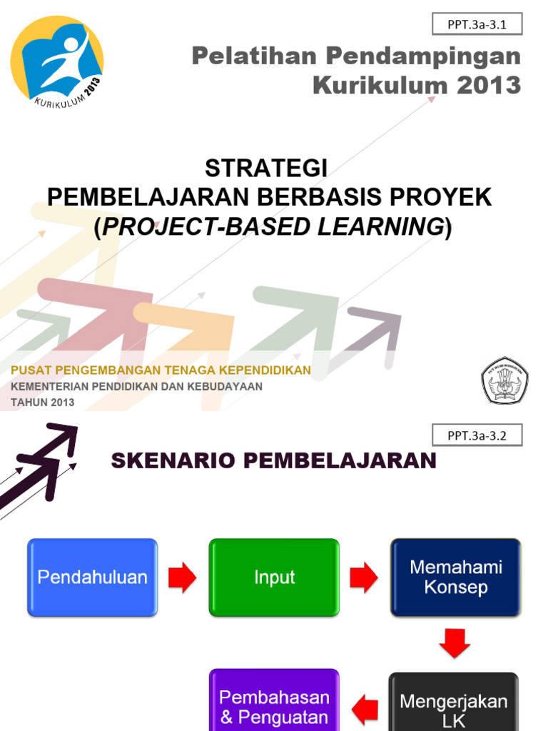 Strategi Pembelajaran Berbasis Proyek | PDF
